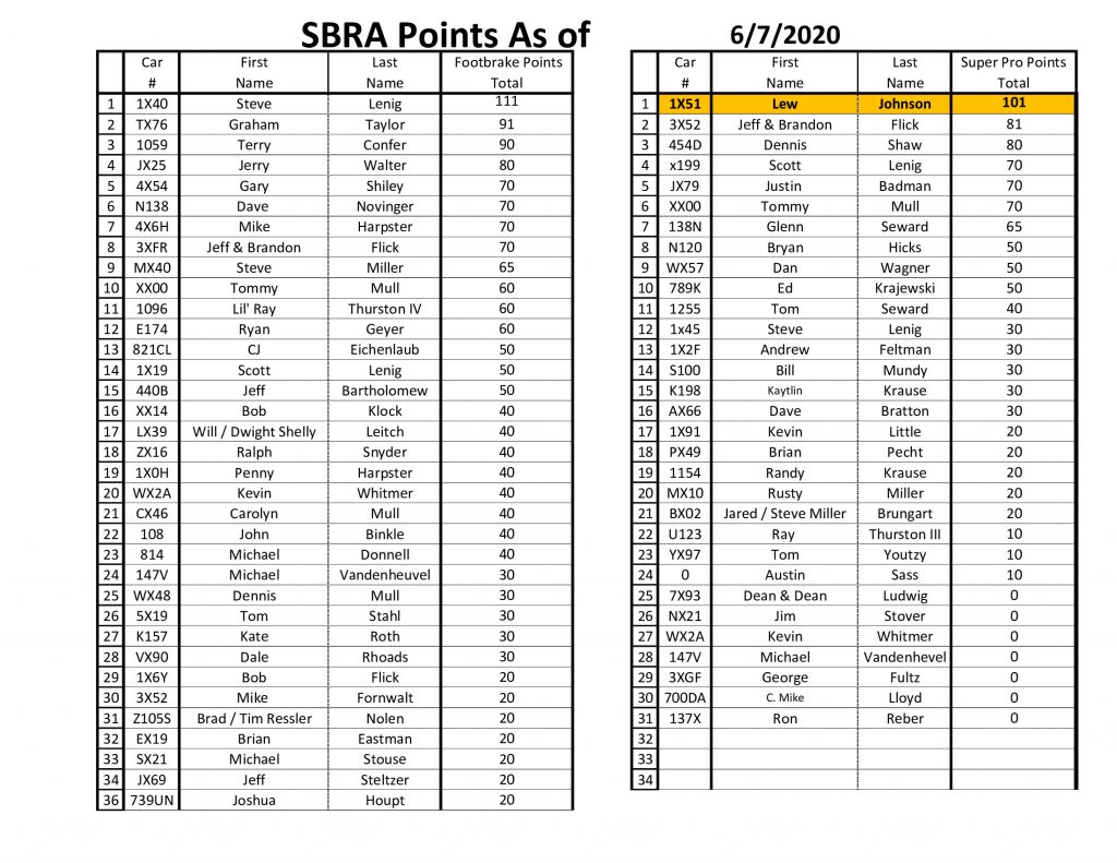 SBRA Series - Beaver Springs Dragway