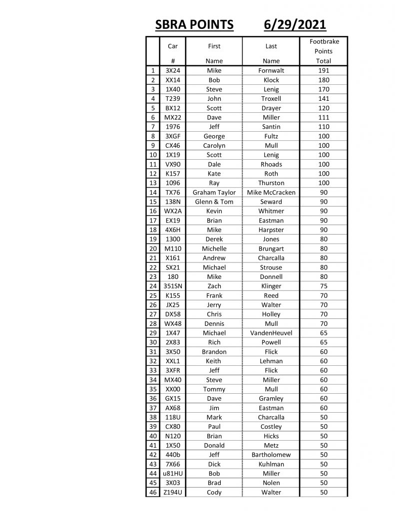 SBRA Series 2021 – Beaver Springs Dragway