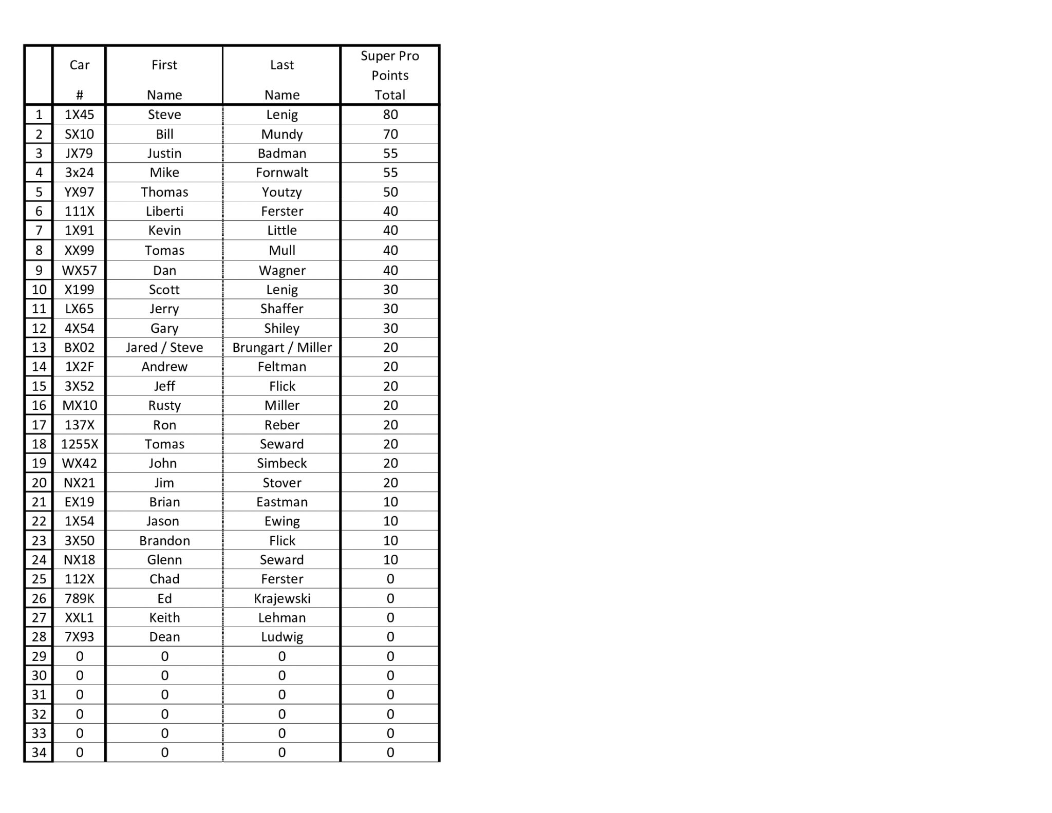 SBRA Series 2022 – Beaver Springs Dragway